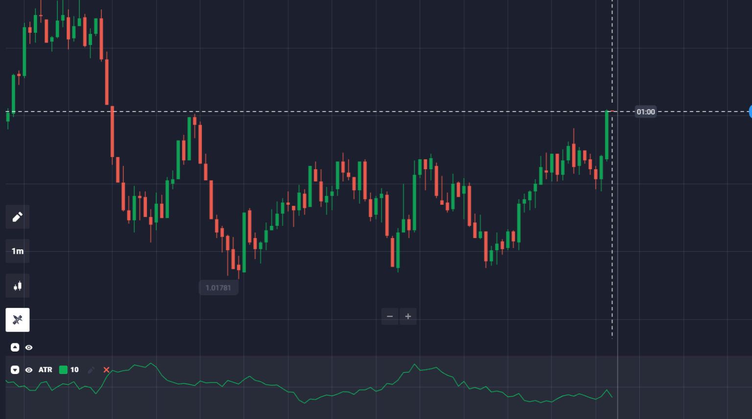 10 best Binary Options indicators that work ++ Guide (2023)