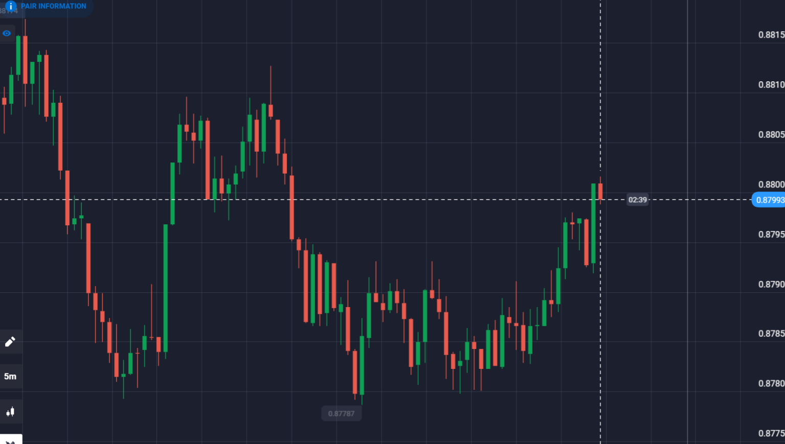 How to read Binary Options charts? | binaryoption.com