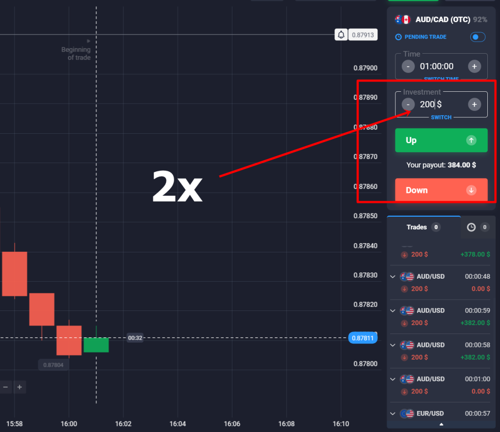 Binary Options double up strategy explained & examples 2026