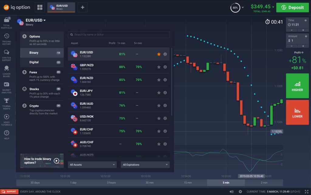How To Trade Binary Options Beginners Trading Guide 2024