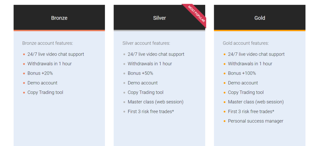 BinaryCent review 2024 | Pros & cons | binaryoption.com