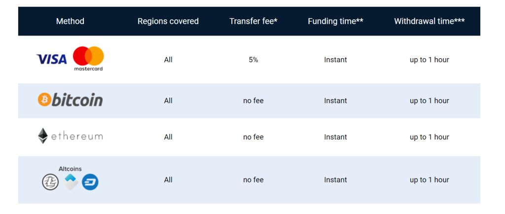 BinaryCent review 2024 | Pros & cons | binaryoption.com