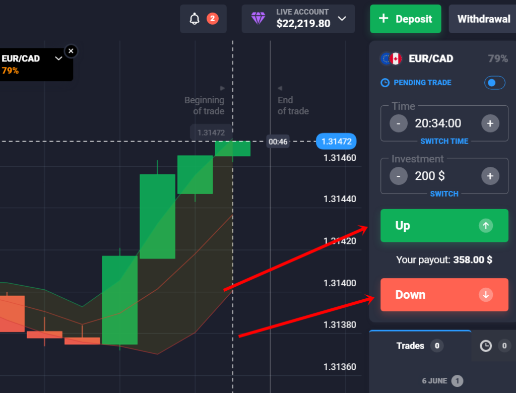 4 best 60 seconds Binary Options strategies for beginners