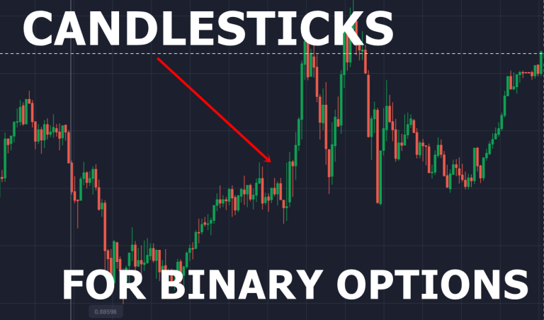 How to read Binary Options candle sticks: Pattern/Formations
