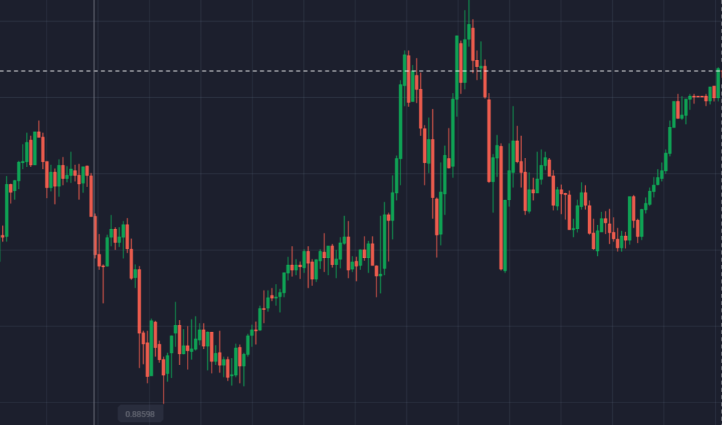 How to read Binary Options candle sticks: Pattern/Formations