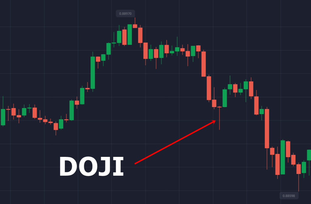 5 best Binary Options strategies for beginners (2025)