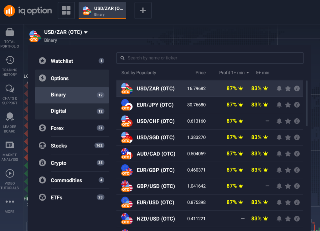 Reseña de IQ Option 2025 | Pros y contras | binaryoption.com