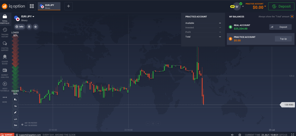 10 best Binary Options Brokers - comparison | Comparison | binaryoption.com