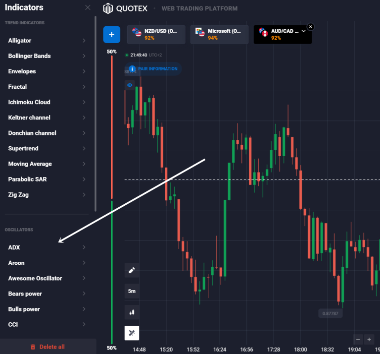 How to read Binary Options charts? | binaryoption.com