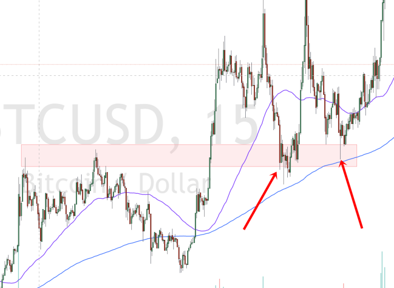 5 best Binary Options strategies for beginners (2025)