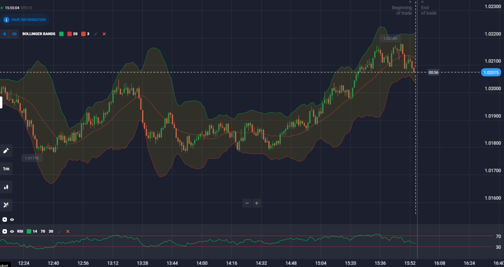 5 best Binary Options strategies for beginners (2025)