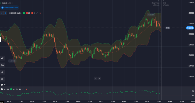 5 best Binary Options strategies for beginners (2025)