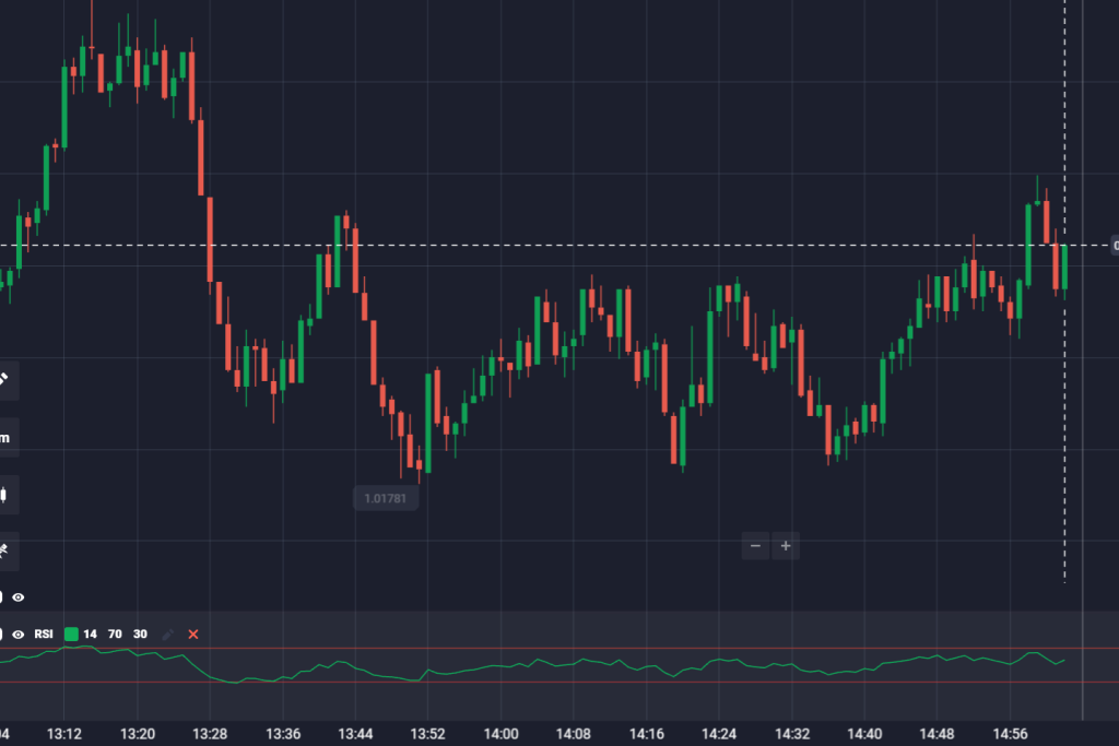 10 best Binary Options indicators that work ++ Guide (2024)