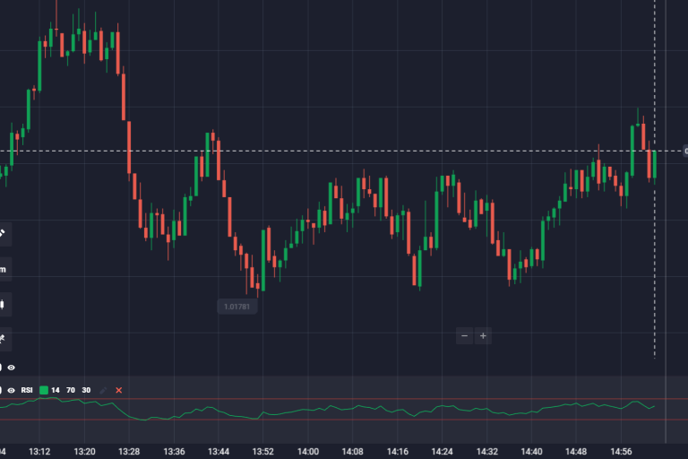 10 best Binary Options indicators that work ++ Guide (2024)