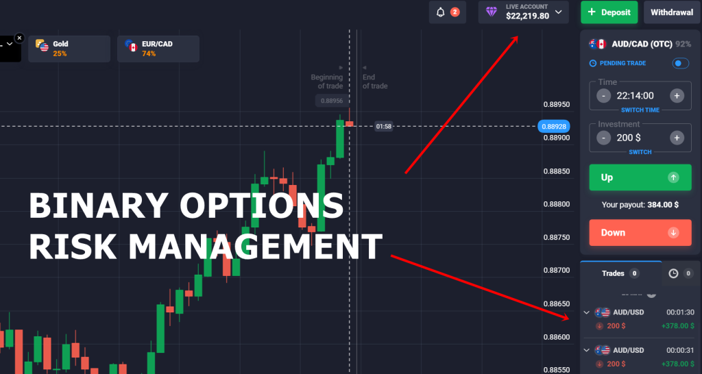 Binary Options risk management explained | binaryoption.com