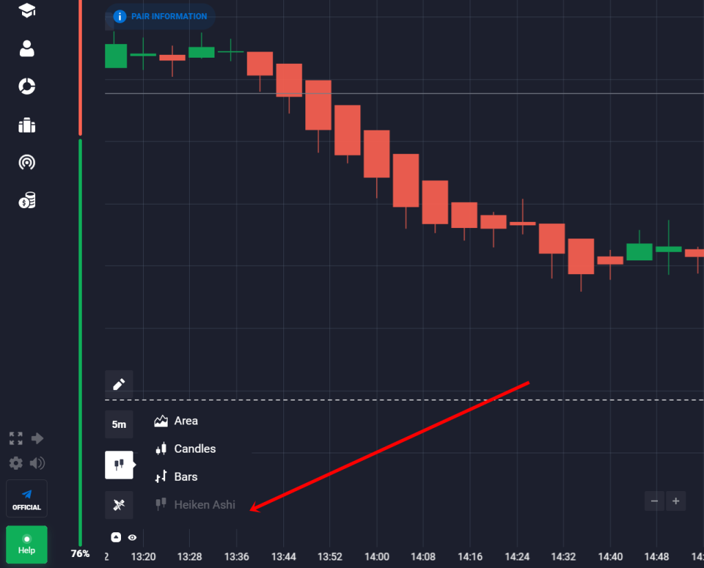 How to use Heikin Ashi Charts for Binary Options? // Guide