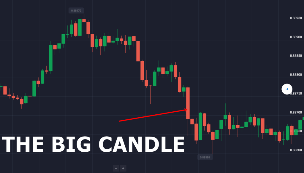 How to read Binary Options candle sticks: Pattern/Formations