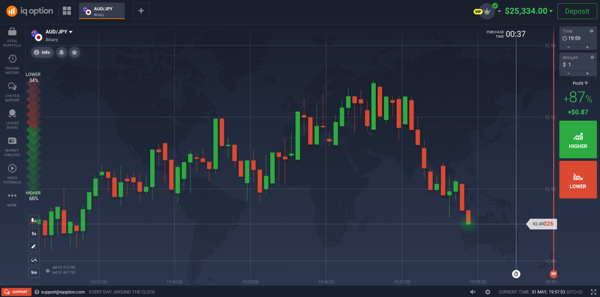 How to trade Binary Options | Beginners trading guide 2024